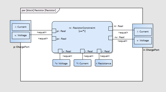 SysML Les Diagrammes Eduscol sysml-les-diagrammes-eduscol